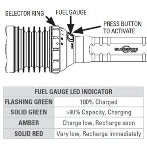 SureFire UDR Dominator High Output Flashlight | 350,000 Candela | 4,400 ...